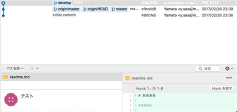 現場でなんとなく使いがちなgit管理ツール「sourcetree」の使い方 Git Qiita