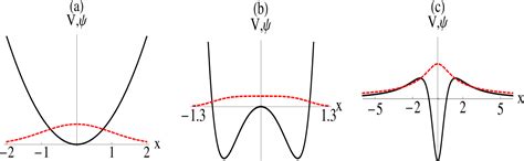 Figure 1 From Bound State Eigenfunctions Need To Vanish Faster Than ∣ X ∣ − 3 2 Semantic Scholar