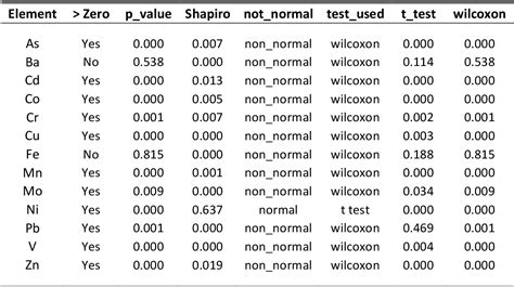 Table 4 From The Trace Element Composition Of Size Fractionated Suspended Particulate Matter