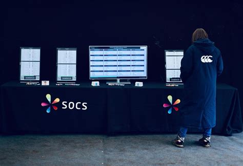 Socs A Year In Photos Socs