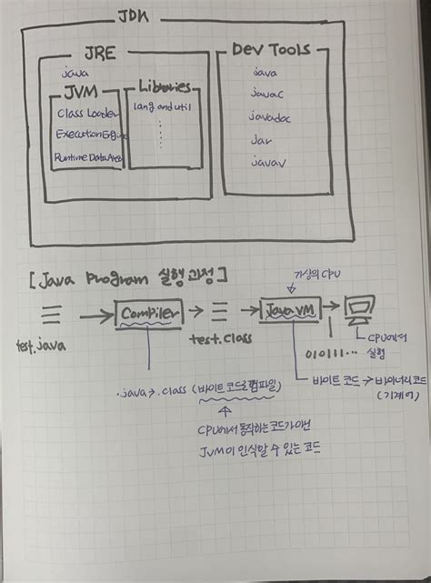 [drawing cs] java program 실행과정