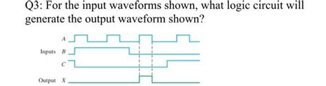 Solved Q3 For The Input Waveforms Shown What Logic Circuit