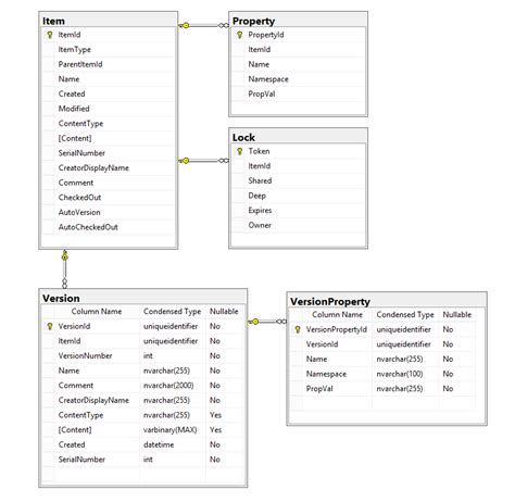 Webdav Server With Versioning Example Deltav C