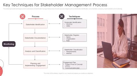Key Techniques For Stakeholder Management Process Ppt Slide