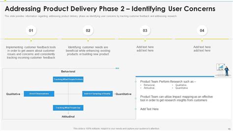 Enabling Effective Product Discovery Process Powerpoint Powerpoint Presentation Presentation