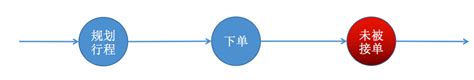 apache flink cep 实战 知乎