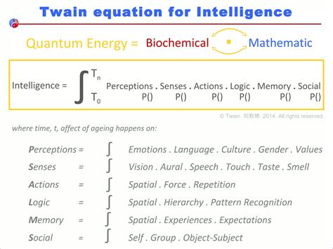 Twain Equation For Intelligence Ppt