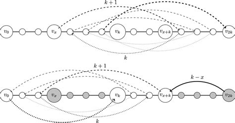 Nonadaptive Strategy For Odd Paths Shown In Two Phases Essentially Download Scientific