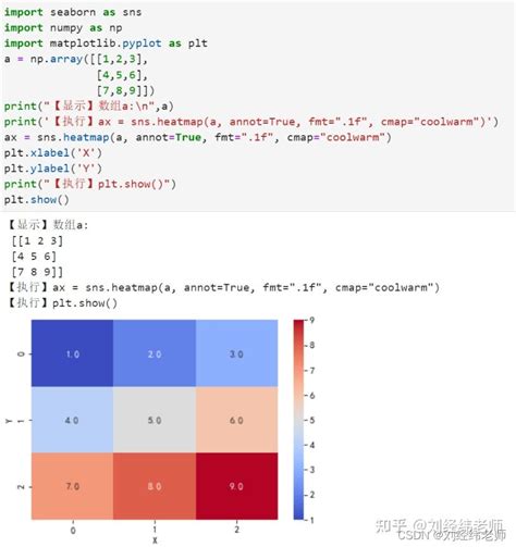 Python中的数据可视化——热力图 Snsheatmap 知乎