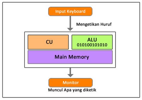 Pengertian Core Pada Processor Dan Jenis Jenis Processor Lengkap