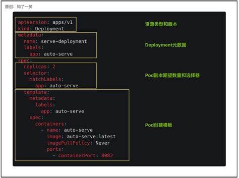 K8s Deployment应用编排 七号楼 博客园 K8s Deployment应用编排 七号楼 博客园