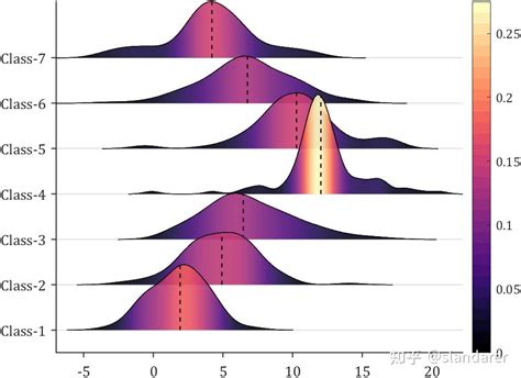 Matlab 如何用matlab绘制花里胡哨的山脊图 知乎
