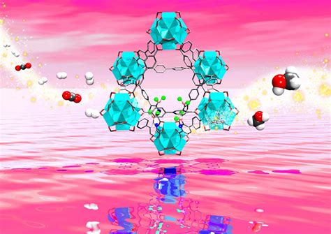 Closing The Carbon Loop Research And Development World