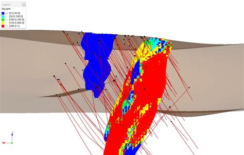 Service Resource Estimation