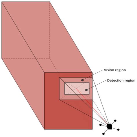 Motion Planning Of Uav For Port Inspection Based On Extended Rrt Algorithm