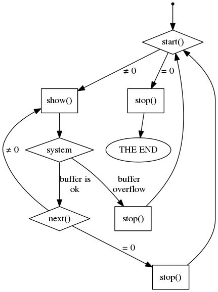 【os0x05】linux 内核文件系统 初探序列文件接口 Arttnba3s Blog