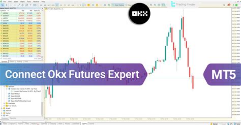 Best Indicators Collection 2025 Tf Free Download