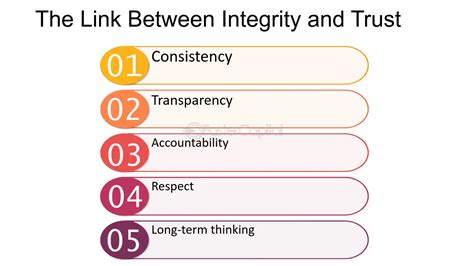 Integrity Examples That Inspire Trust And Respect