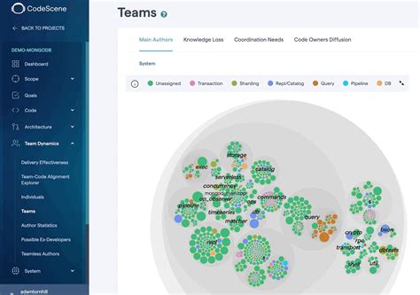 Visualize Conways Law In Your Codebase Read More