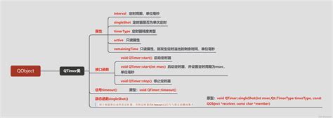QTimer和QElapsedTimer qtimer 与 qelapsedtimer CSDN博客