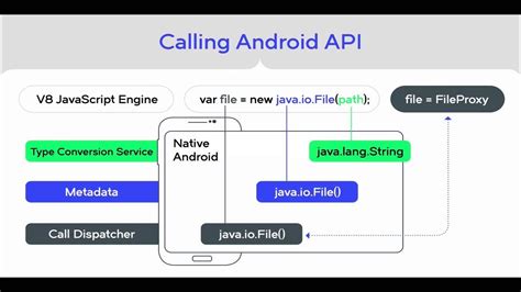 How Nativescript Works Youtube