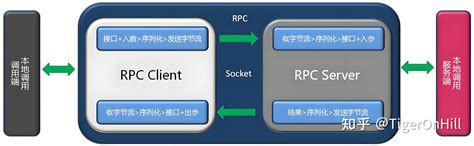 深度解析spring Boot微服务部署实践指南 知乎