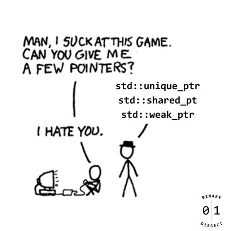 Binary Dissect On Linkedin C Smart Pointers When Working With C Dynamically Allocated Objects