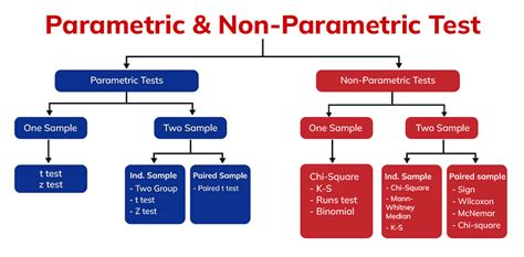Linear Algebra For Ai Part 1 — Introduction To Linear Algebra In
