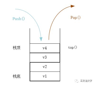 STL之容器stack stl中的stack怎么设置大小 CSDN博客