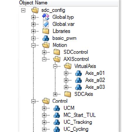 Structure Of Software Download Scientific Diagram