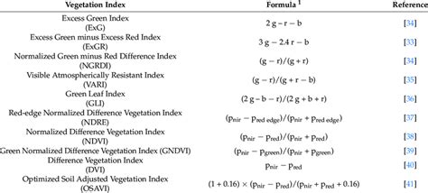 Definition Of The Selected Vis Download Scientific Diagram