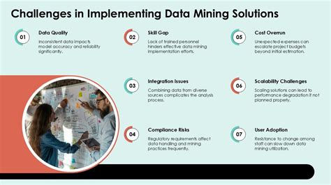 Challenges In Implementing Data Mining Solutions Ppt Template St Ai Ss