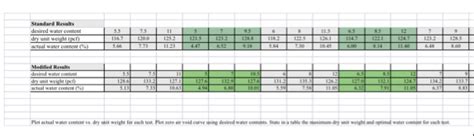 solved i need a graph with steps how to do an excell graph