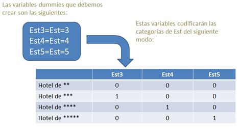 Tema 4 Uso De Variables Cualitativas En El Modelo De Regresión Lineal Con Gretl