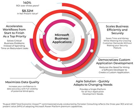 Connecting Experiences With Process Intertec Systems