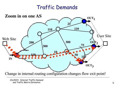 PPT Internet Traffic Demand And Traffic Matrix Estimation PowerPoint Presentation ID 5396626
