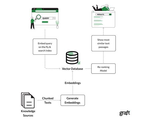Graft Ai Powered Semantic Search Everything You Need To Know