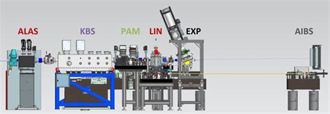 Side View Of The SXP Instrument In Day One Configuration Download Scientific Diagram