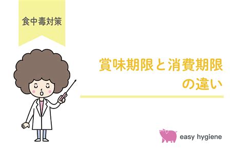 Haccp Easy Hygiene