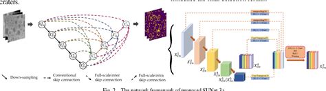 Figure 1 From Fast And Accurate Crater Detection On Martian Surface Using Sun Et 3 Semantic