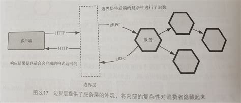 微服务实战 [摩根・布鲁斯] 学习笔记 微服务实战 摩根·布鲁斯 pdf csdn博客