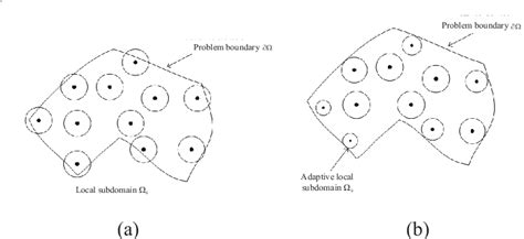 Figure 1 From Analysis Of Meshless Radial Point Interpolation Method