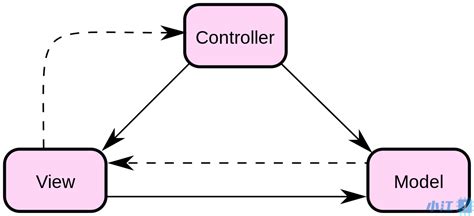 通过koa理解mvc 小江的技术分享