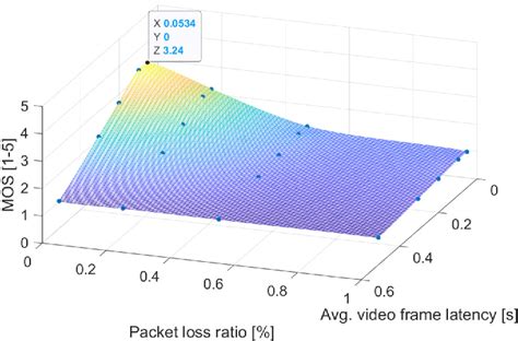 Figure 1 From Computer Networks Semantic Scholar
