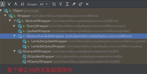 Mybatis Plus 使用详解mybatisplus用法 Csdn博客