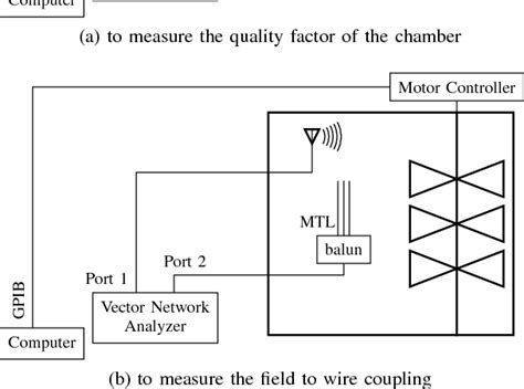 Figure 1 From Electromagnetic Field Coupling To Planar And Triangular Multiconductor