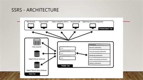 Power Bi Or Ssrspptx Computer Software And Applications Computing
