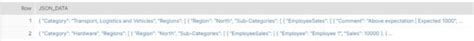 Zero To Snowflake Loading And Querying Semi Structured Json Data