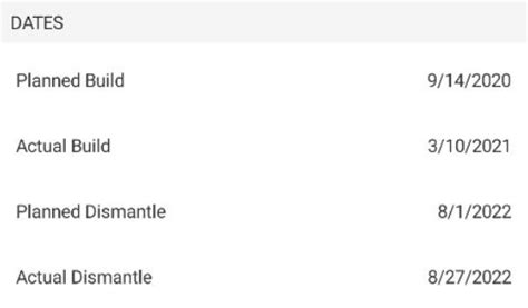 Scaffold Details Android