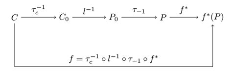 Tikz Pgf Diagram Composing Function TeX LaTeX Stack Exchange